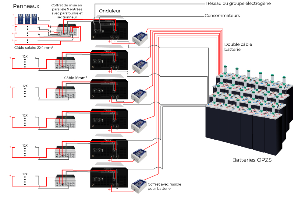 Photovoltaic installation diagrams: panel connections, batteries, kits ...