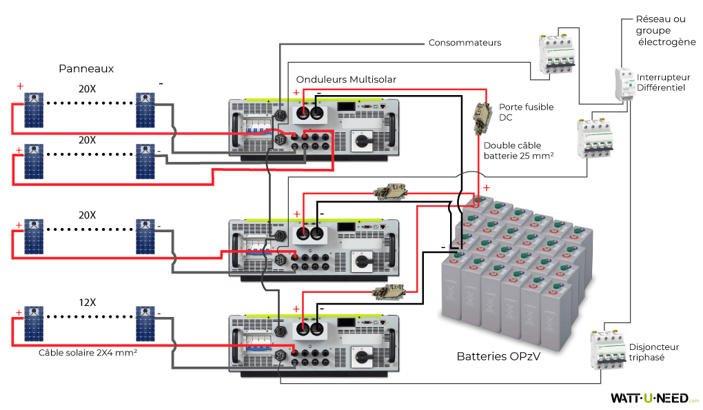 Photovoltaic installation diagrams: panel connections, batteries, kits ...