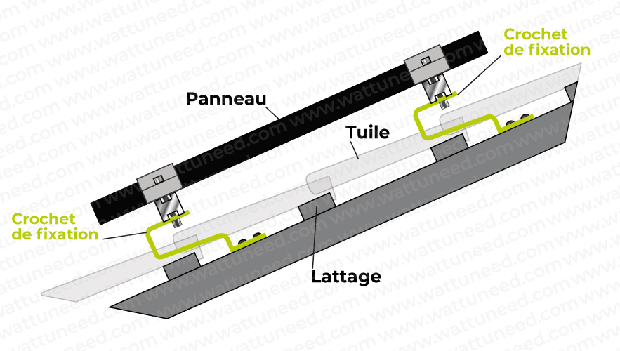 Fixation Dun Panneau Photovoltaïque Sur Toit En Tuile Wattuneed