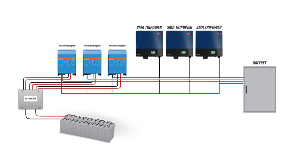 3x multiplus installation with 3x SMA inverters and OPzV batteries