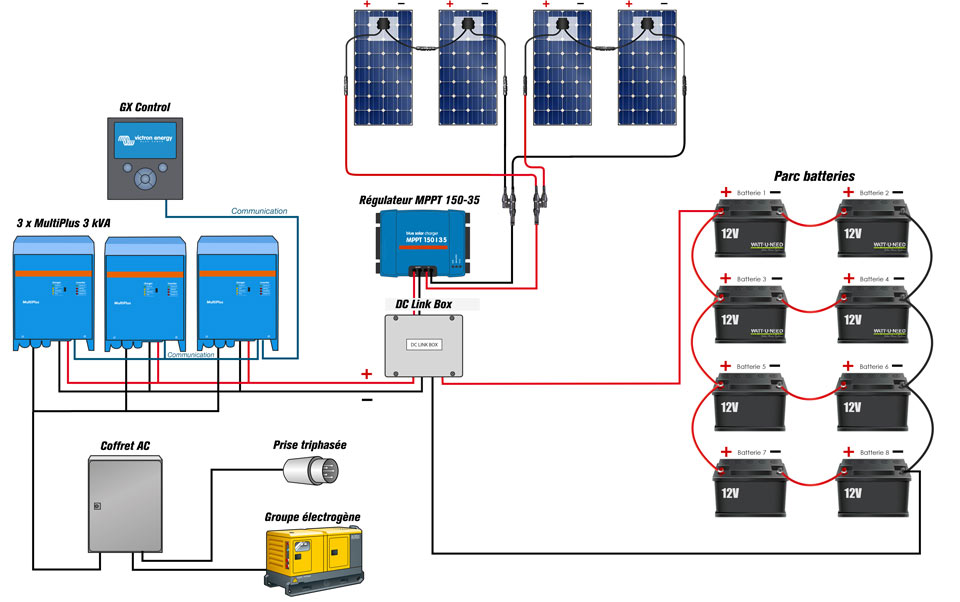 Installation Victron en triphasé : 24V