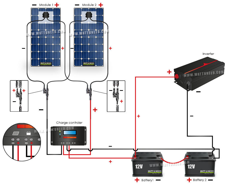 Installation of an autonomous solar kit 24V - Wattuneed