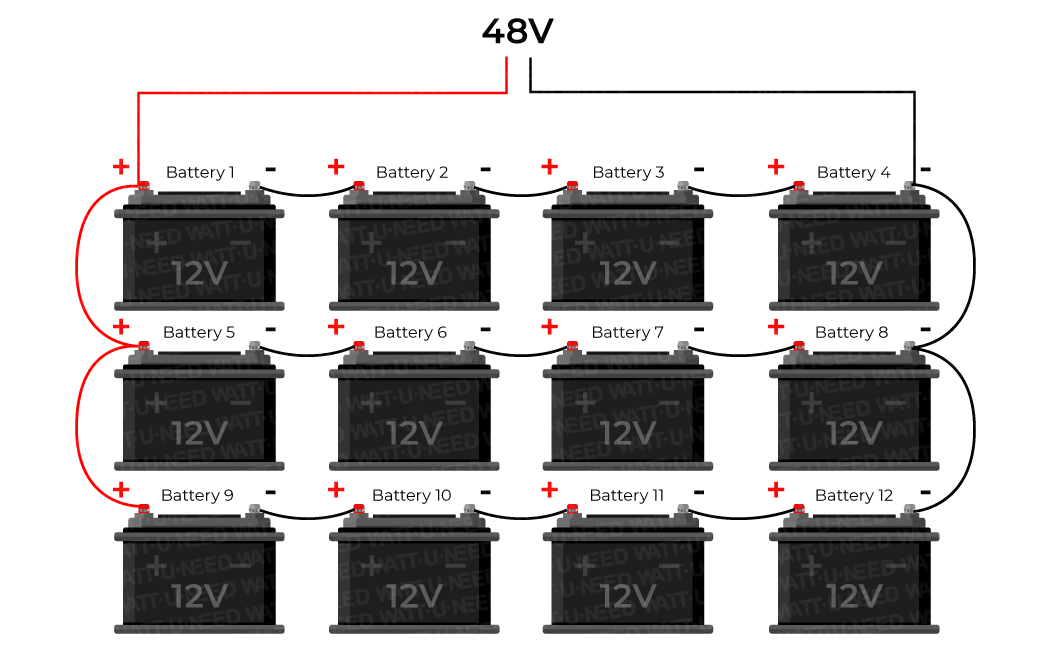 Connecting a 48V solar battery bank