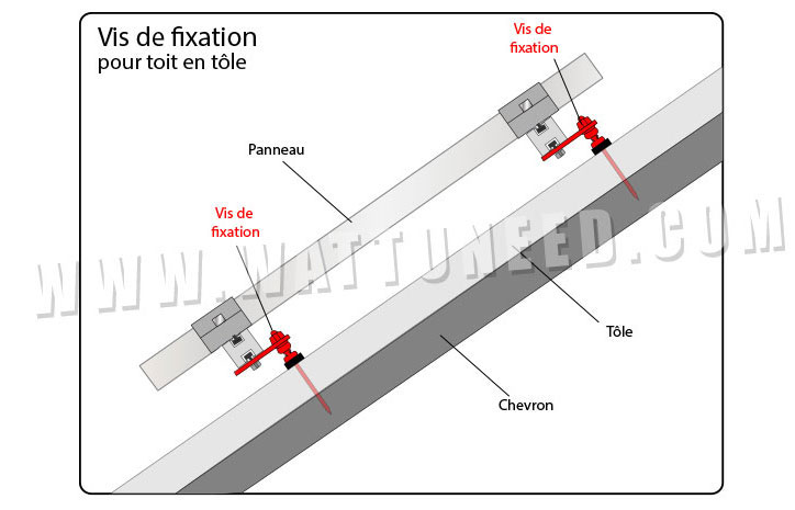 Fixation d'un panneau photovoltaïque sur toit en tôle
