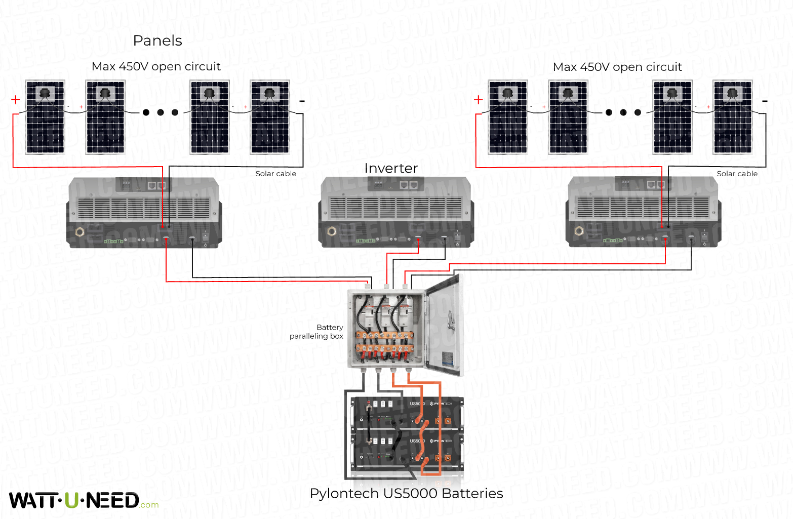 Connection of 3 WKS EVO Circle inverters with 4 pole inverter and ...