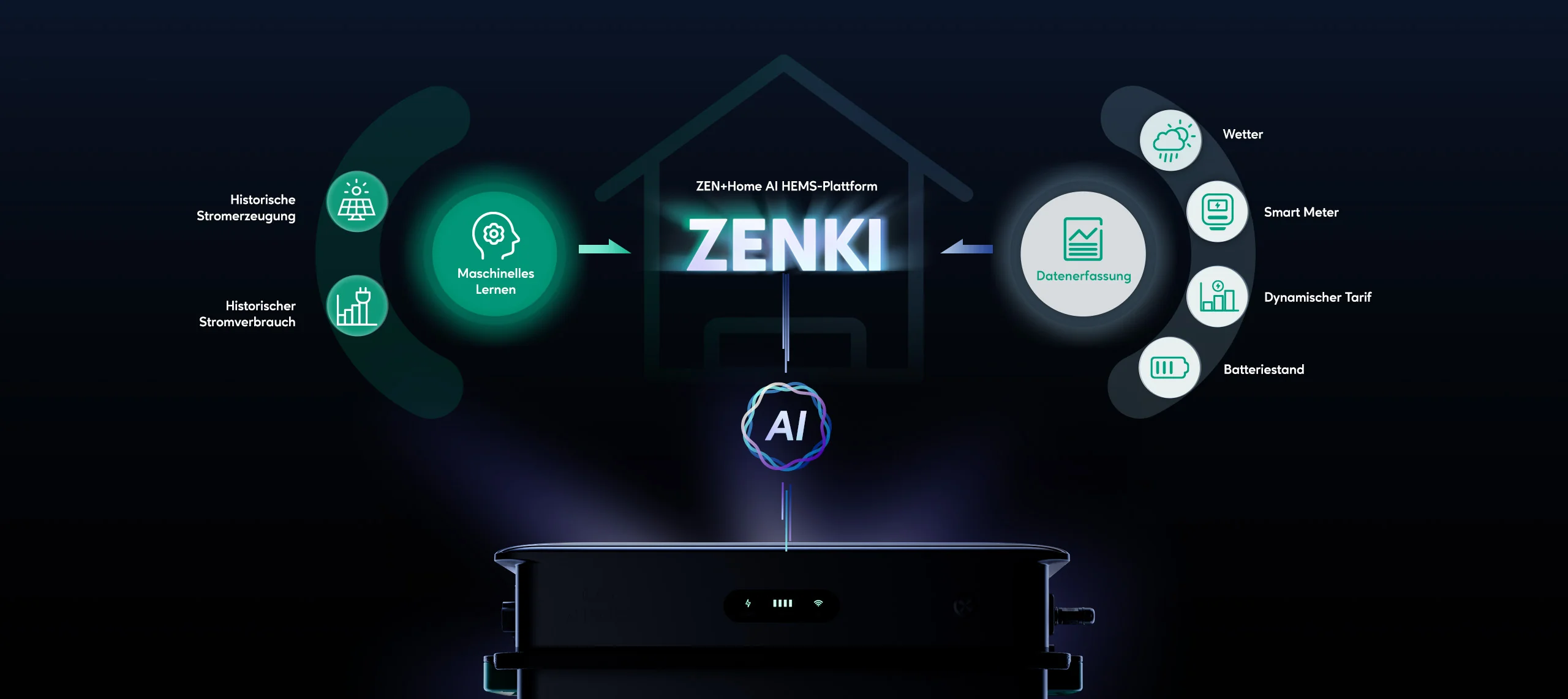 Zendure SolarFlow 2400 AC | Gestion solaire AC - Batterien en option