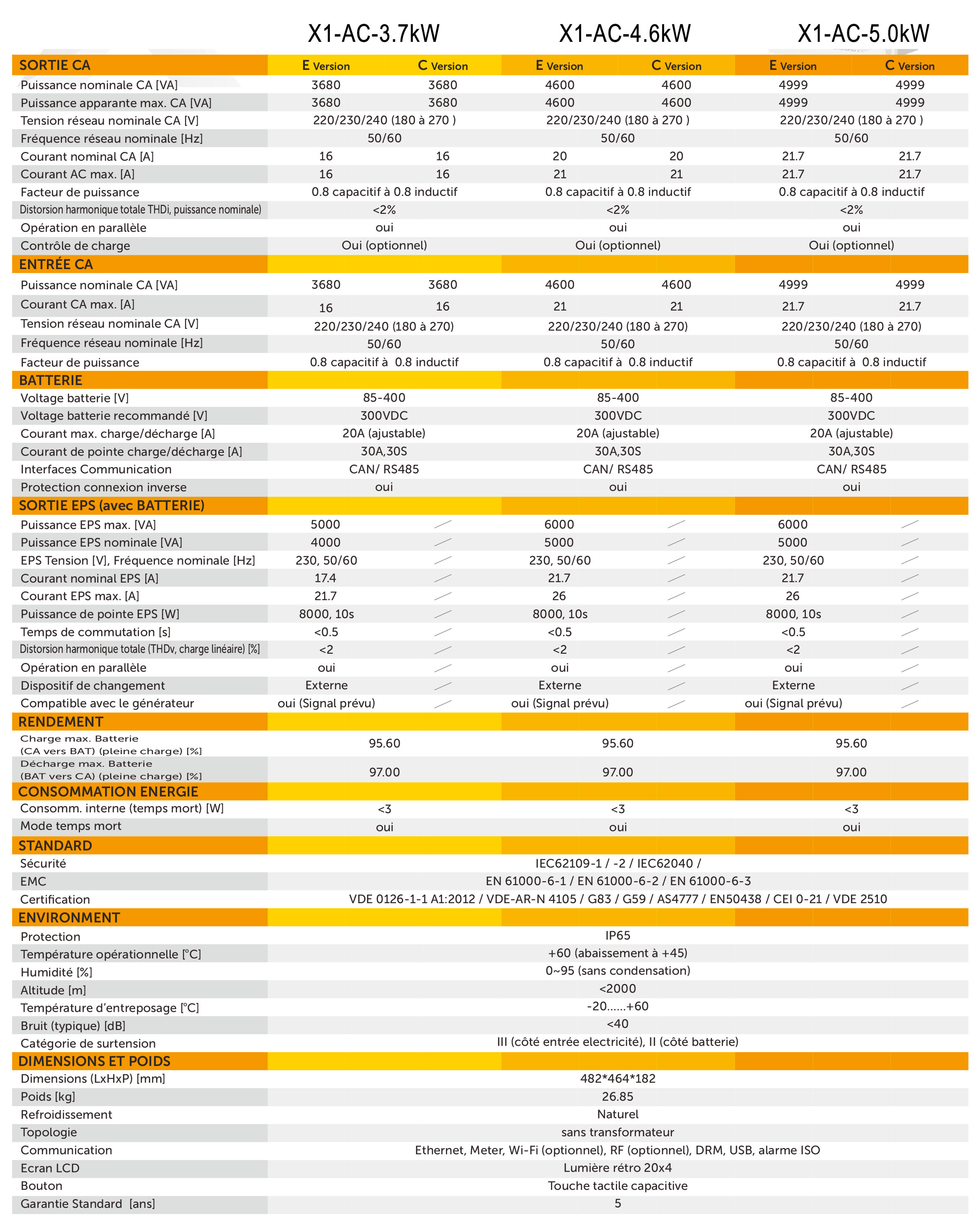 Onduleur Solax X1 Retro Fit 5.0kW