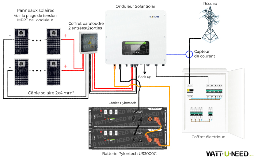 Schéma de branchement avec l'onduleur Sofar Solar