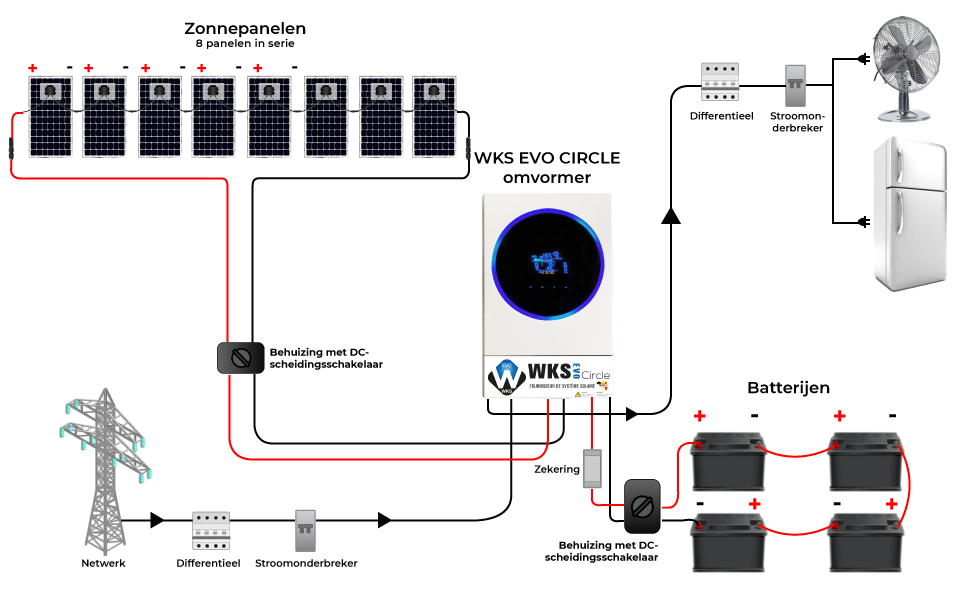 Aansluitschema van de WKS EVO Circle, een serie van acht panelen met opslag