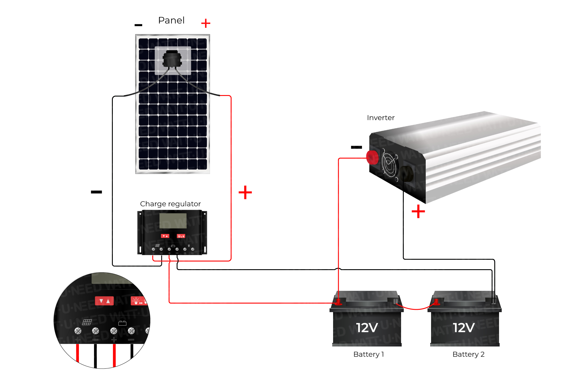 Assembly of an autonomous 24V solar kit - Assembly diagram