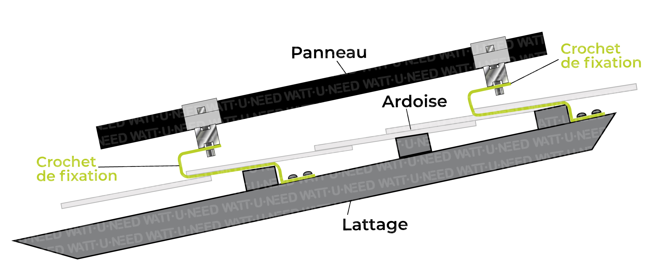 Fixation d'un panneau photovoltaïque sur toit en ardoises